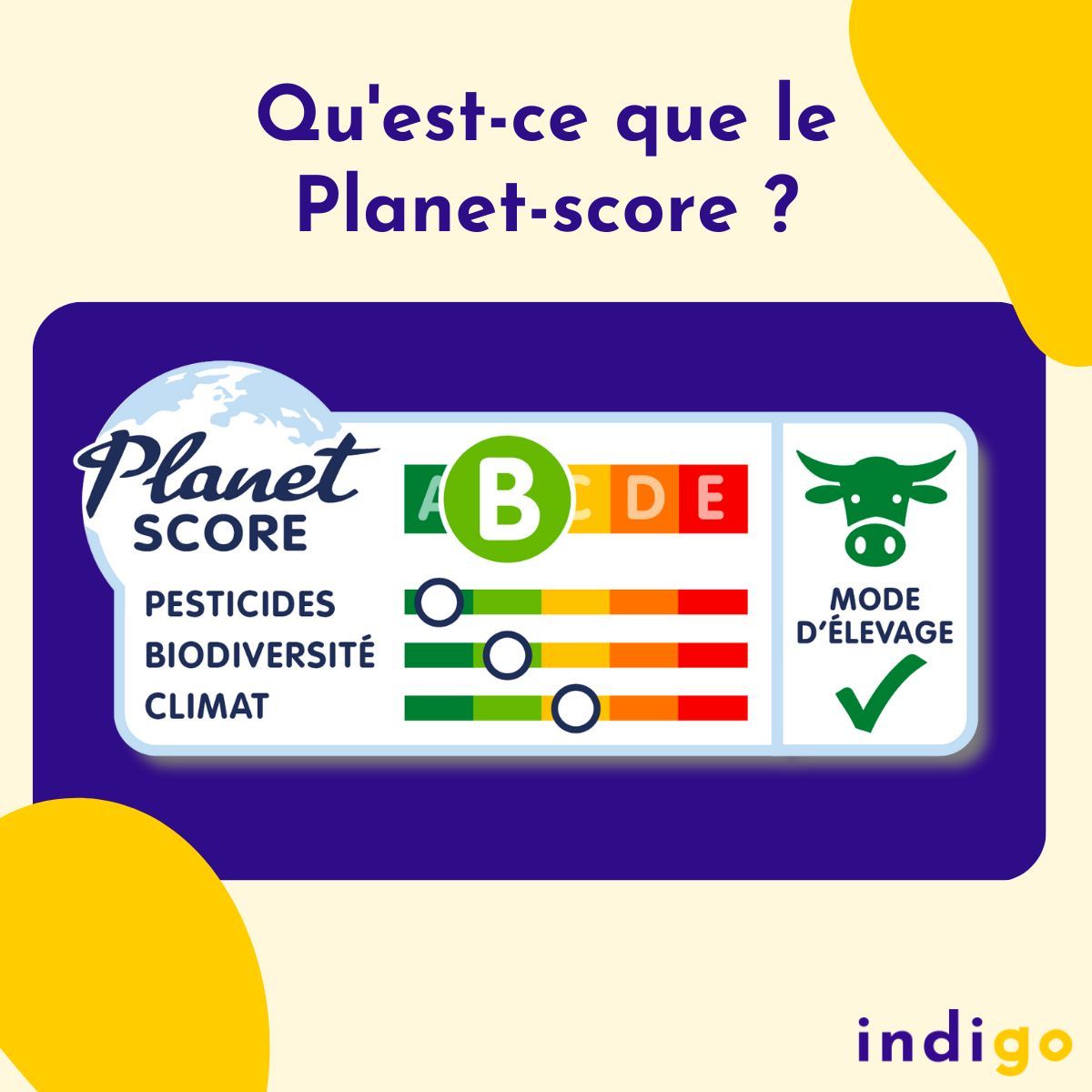 Planet-score - Sensitis